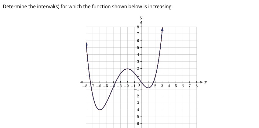 SOLVED: Determine the interval(s) for which the function shown below is increasing: