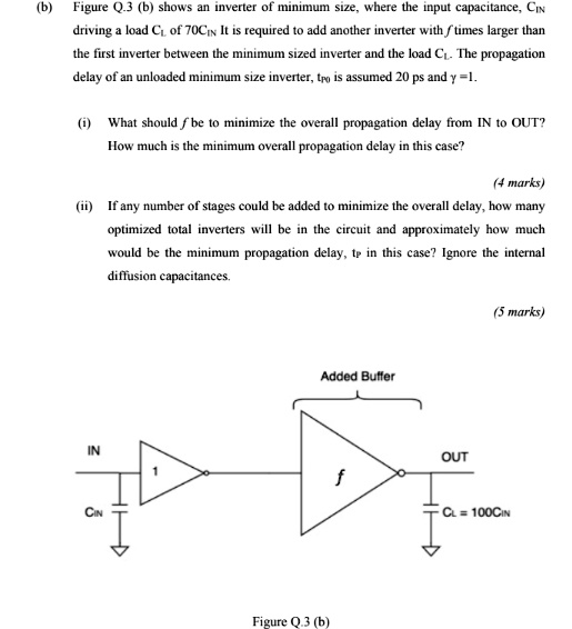 SOLVED: Figure Q.3 (b) shows an inverter of minimum size, where the input capacitance, Cps, is ...
