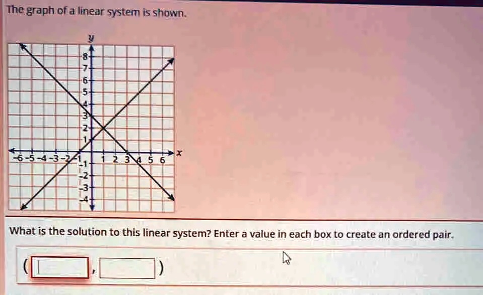 SOLVED: The graph ofa linear system is shown. 654334 12M What is the ...