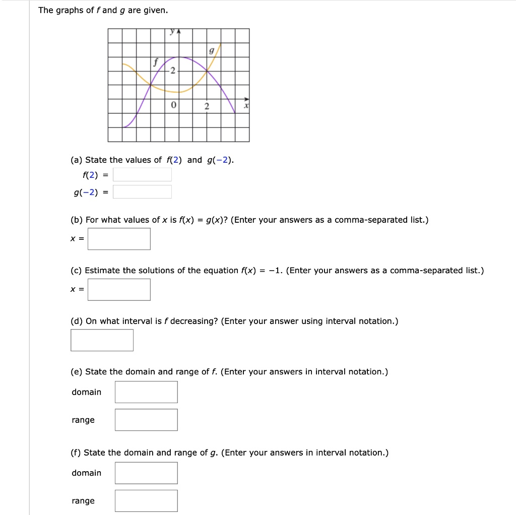 The graphs of f and g are given. g f 2 0 2 (a) State the values of f(2 ...