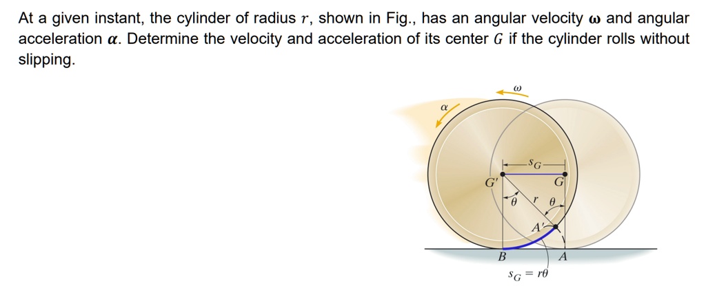 At a given instant, the cylinder of radius r, shown in Fig., has an angular velocity omega and ...
