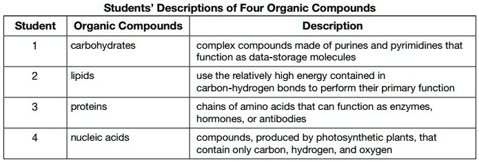 SOLVED: 'Which two students correctly described organic compounds ...