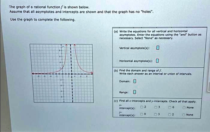 SOLVED: The graph of a rational function f Is shown belo. Assume that ...