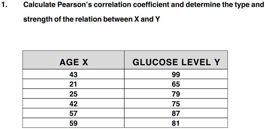 Solved Calculate Pearsons Correlation Coefficient And Determine The