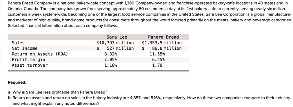 Panera Bread Company is a national bakery-cafe concept with...