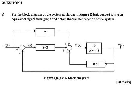 SOLVED: QUESTION 4 For the block diagram of the system as shown in ...
