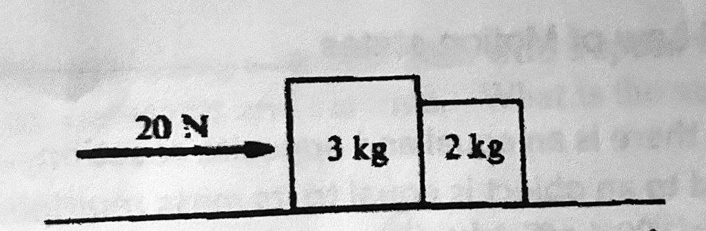 SOLVED: Two blocks are pushed along a horizontal frictionless surface by a force of 20 N to the ...