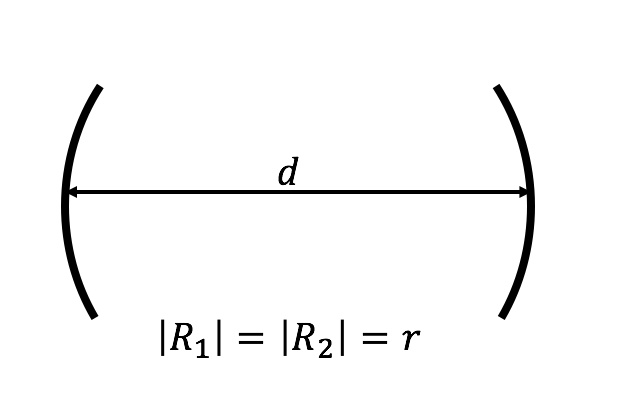 An optical resonator consists of two identical concave mirrors as shown ...