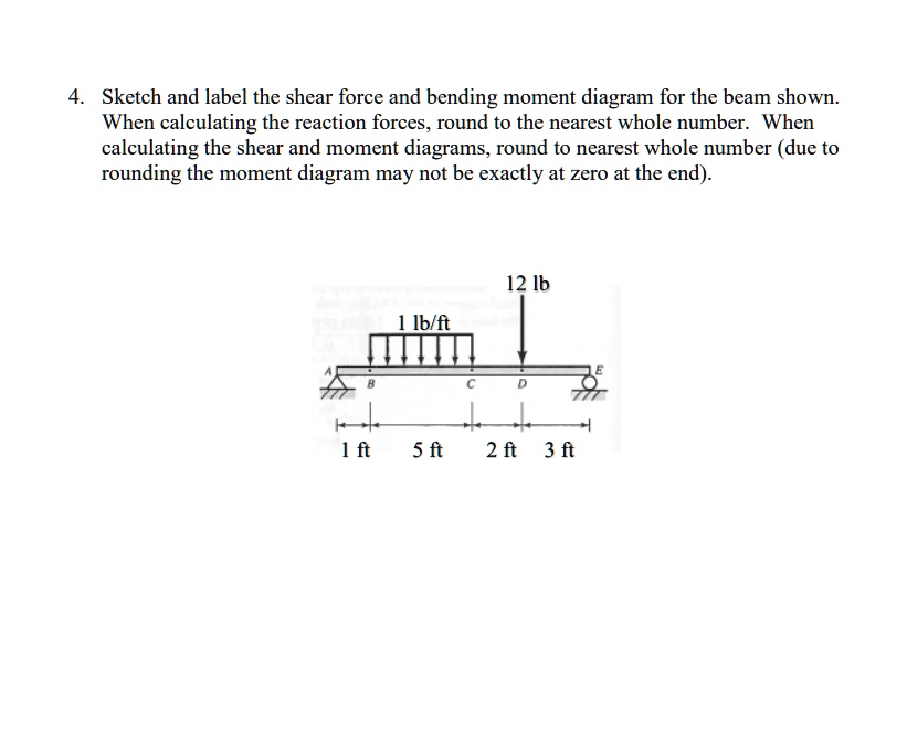 4. Sketch and label the shear force and bending moment diagram for the ...