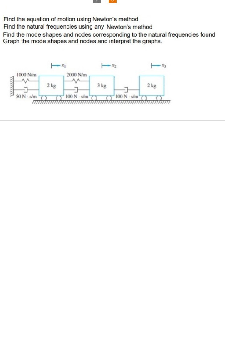 Find the equation of motion using Newton's method Find the natural ...