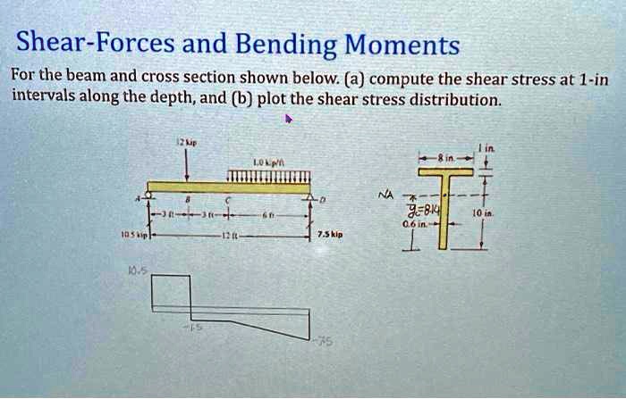 SOLVED: Shear Forces and Bending Moments For the beam and cross section ...