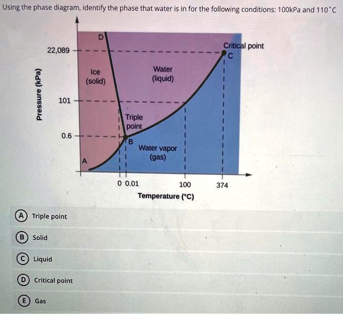 Using the phase diagram, identify the phase that water is in for the ...