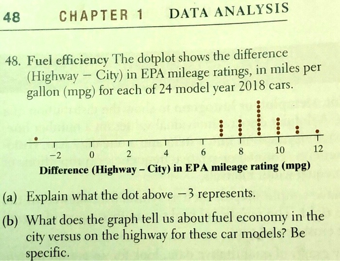 data analysis chapter 1 48 48 fuel efficiency the dotplot shows the ...