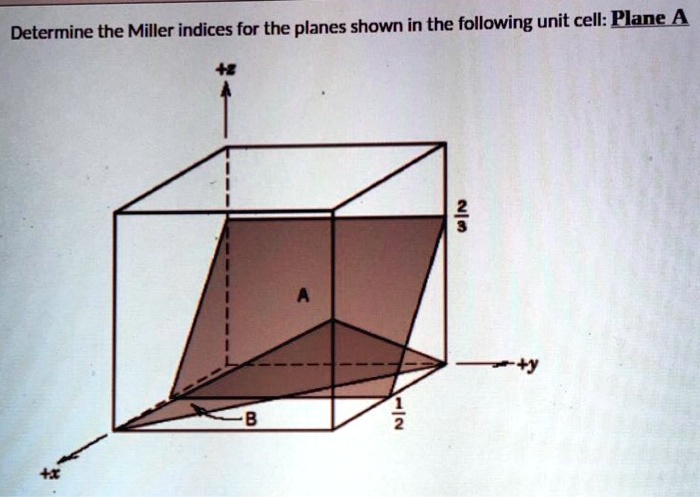 SOLVED: Determine the Miller indices for the planes shown in the following unit cell: Plane A (2 1)