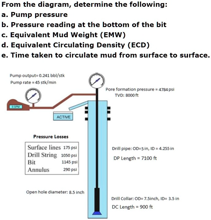 how do i determine the pressure reading at the bottom of the bit and ...