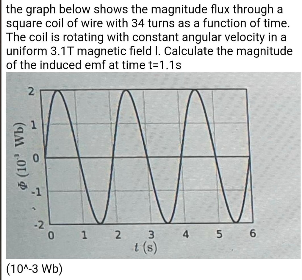 the graph below shows the magnitude flux through a square coil of wire ...