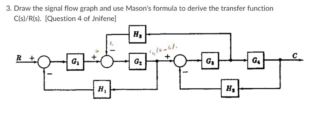 SOLVED: 3. Draw the signal flow graph and use Mason's formula to derive the transfer function C ...