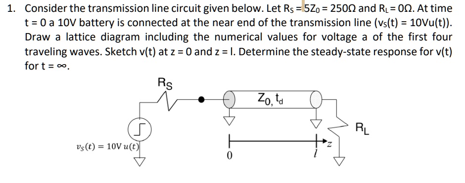 SOLVED: Consider the transmission line circuit given below. Let Rs = 5Î©, Zo = 250Î©, and RL ...
