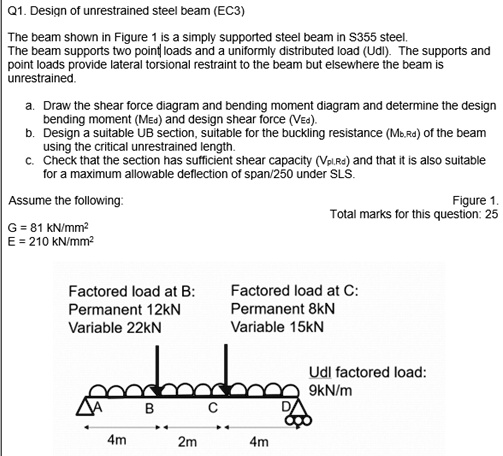 clearly shown design of unrestrained steel beam ec3 the beam shown in ...