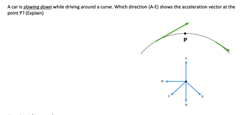 SOLVED: A car is slowing down while driving around a curve: Which ...
