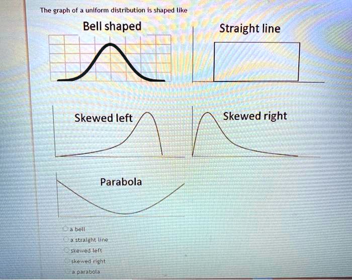 SOLVED: The graph of uniform distribution is shaped like Bell shaped ...
