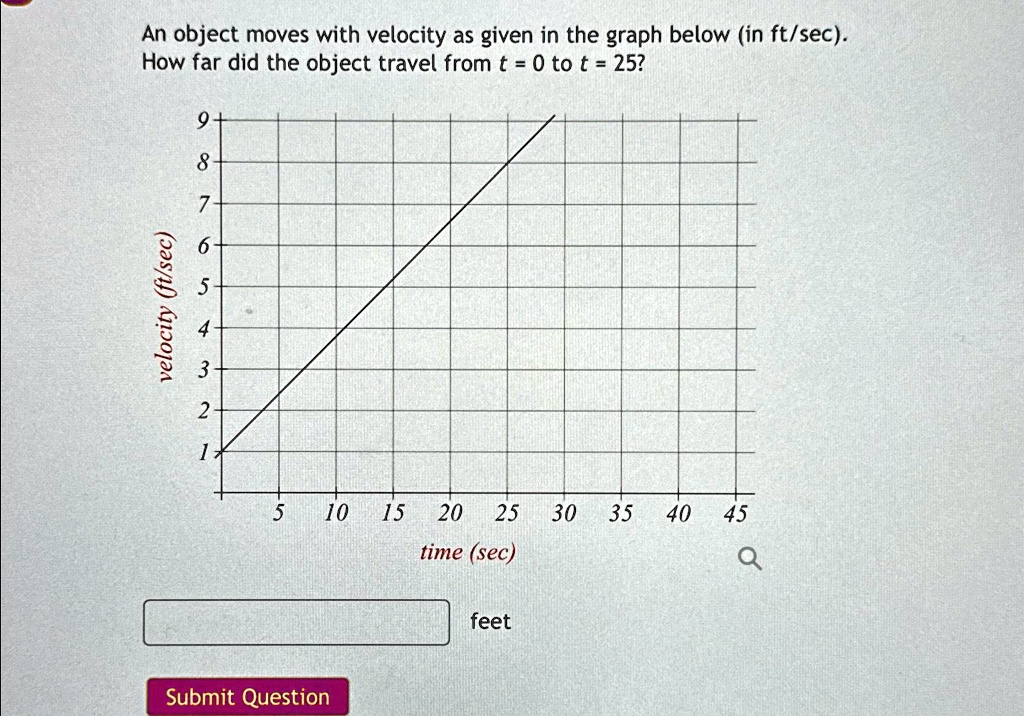An object moves with velocity as given in the graph below (in ft/sec). How far did the object ...