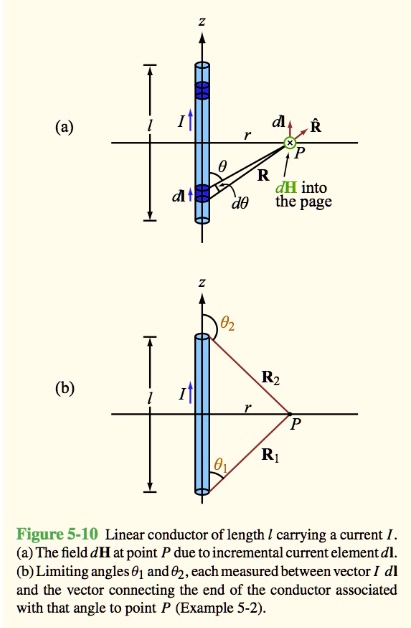 SOLVED: Derive an expression for the vector magnetic potential A at a ...