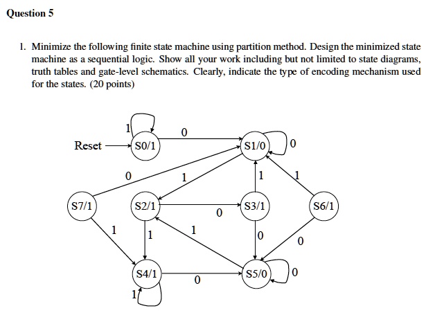 SOLVED: I. Minimize the following finite state machine using the partition method. Design the ...