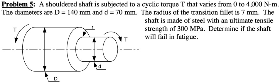 SOLVED: 'Problem 5: A shouldered shaft is subjected to a cyclic torque ...