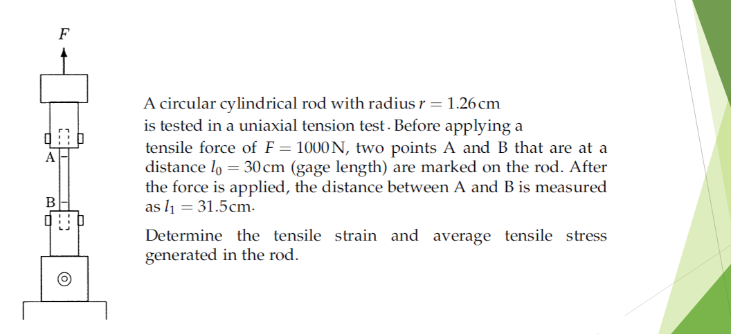 a circular cylindrical rod with radius r126 mathrmcm is tested in a ...