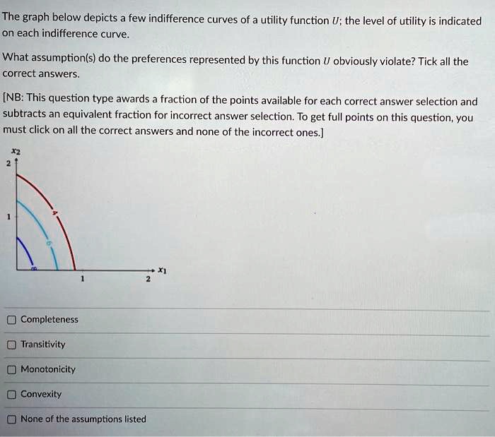 SOLVED: The graph below depicts few indifference curves of a utility ...
