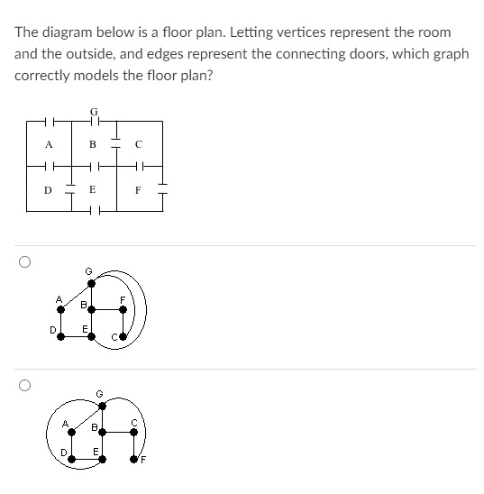 SOLVED: The diagram below is floor plan: Letting vertices represent the room and the outside ...