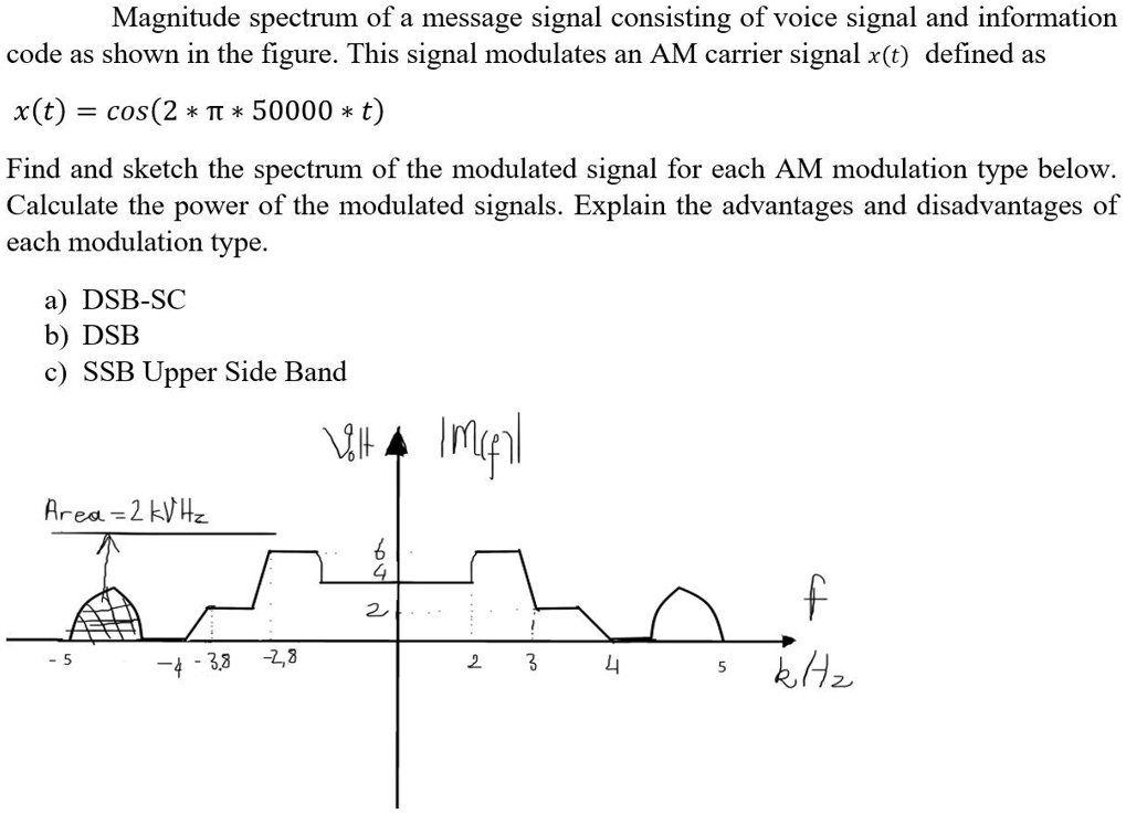 SOLVED: Magnitude spectrum of a message signal consisting of voice signal and information code ...