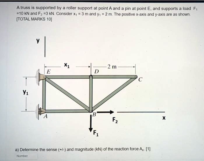 SOLVED: A truss is supported by a roller support at point A and a pin ...