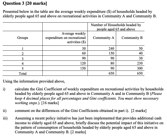 SOLVED: Using the information provided above, calculate the Gini Coefficient of weekly ...