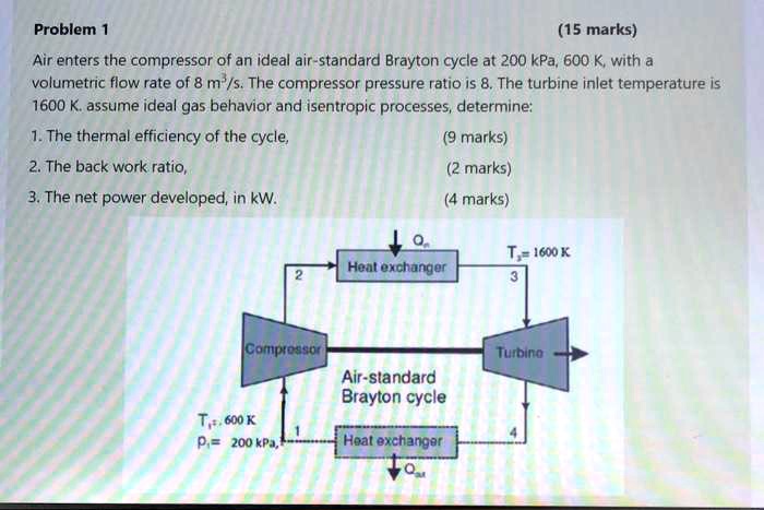 SOLVED: (15 marks) Air enters the compressor of an ideal air-standard ... SOLVED: (15 marks) Air enters the compressor of an ideal air-standard ...