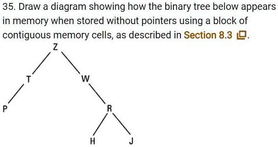 Solved 35 Draw A Diagram Showing How The Binary Tree Below Appears In Memory When Stored 