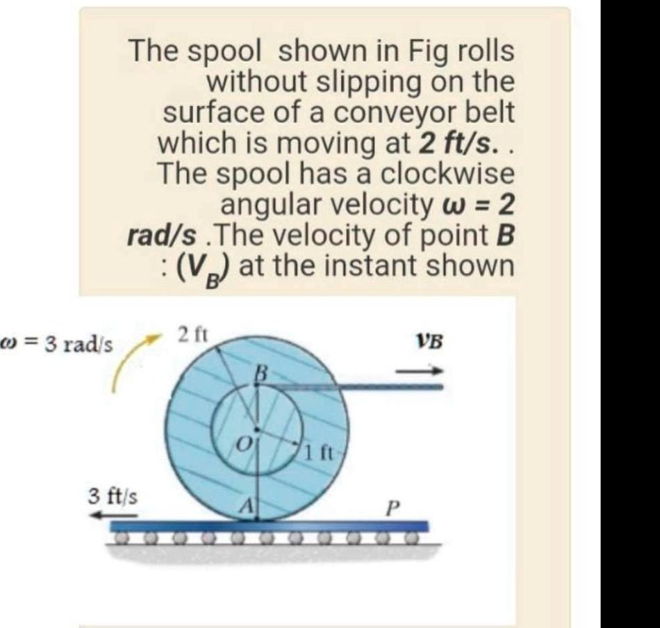 The spool shown in Fig rolls without slipping on the surface of a ...