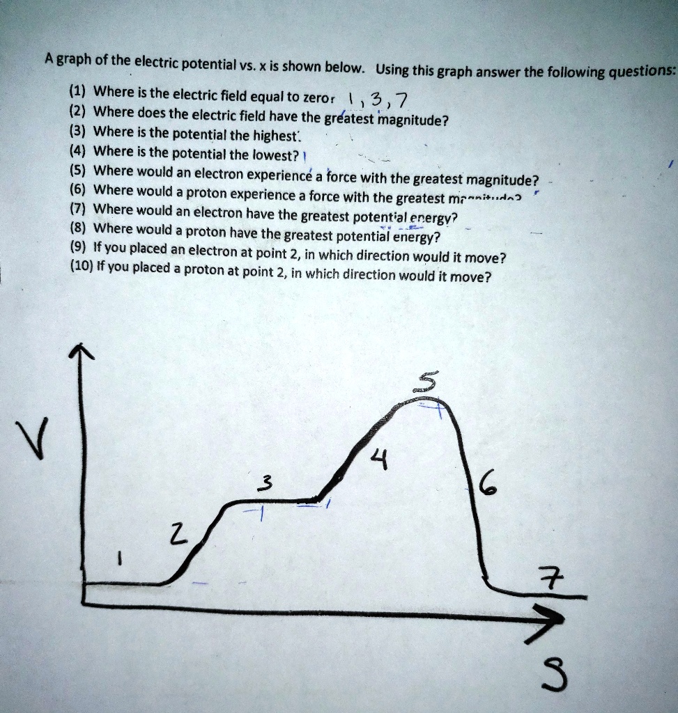 SOLVED: A graph of the electric potential vs. X is shown below. Using ...