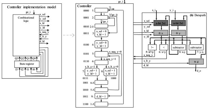 SOLVED: Texts: How does this diagram (state machine) work? Explain ...