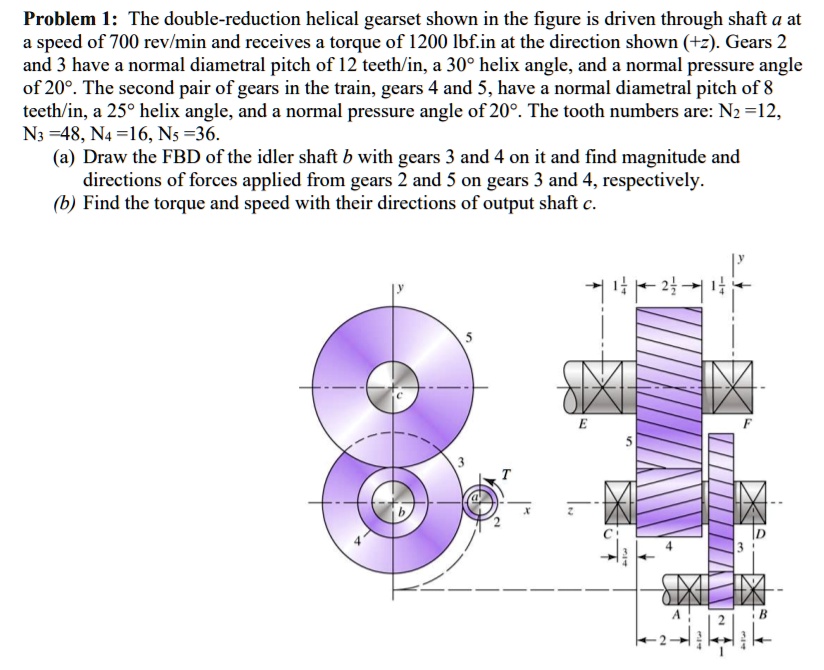 SOLVED: Problem 1: The double-reduction helical gearset shown in the figure is driven through ...