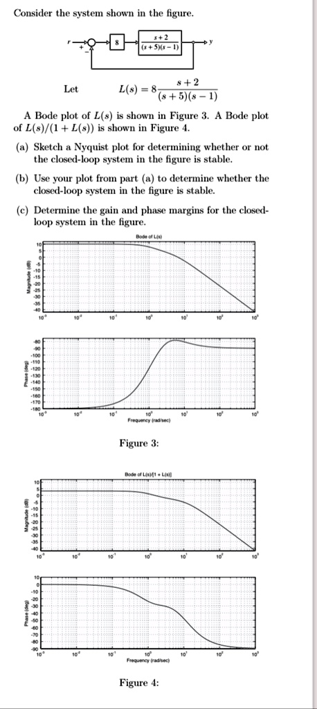 Consider the system shown in the figure. 8 s+2 (s+5)(s-1) Let L(s) = 8 (s+2)/((s+5)(s-1)) A Bode ...