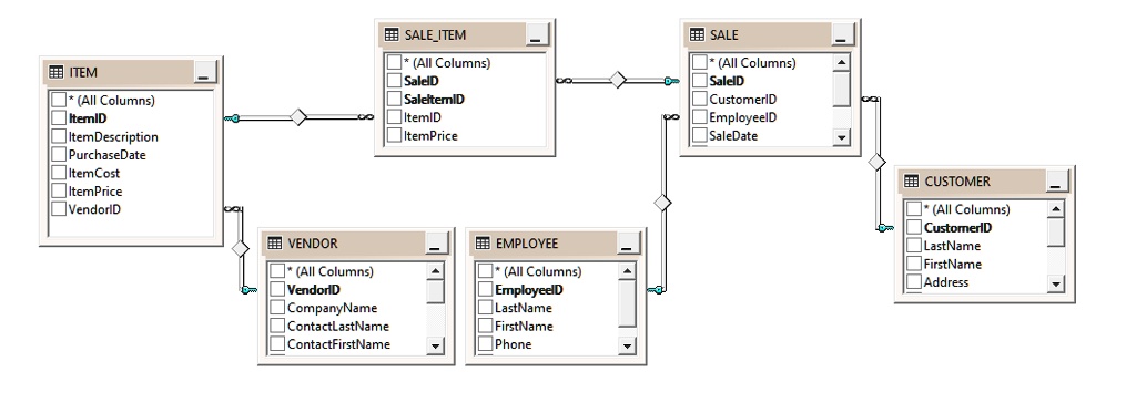 Solved Query 4 Answer Query 3 But Use A Join Using Join On Syntax What Are The Consequences Of 0120