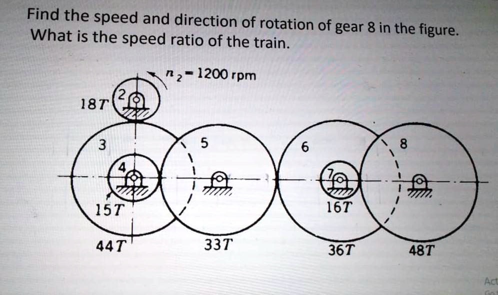 Find the speed and direction of rotation of gear 8 in the figure. What ...