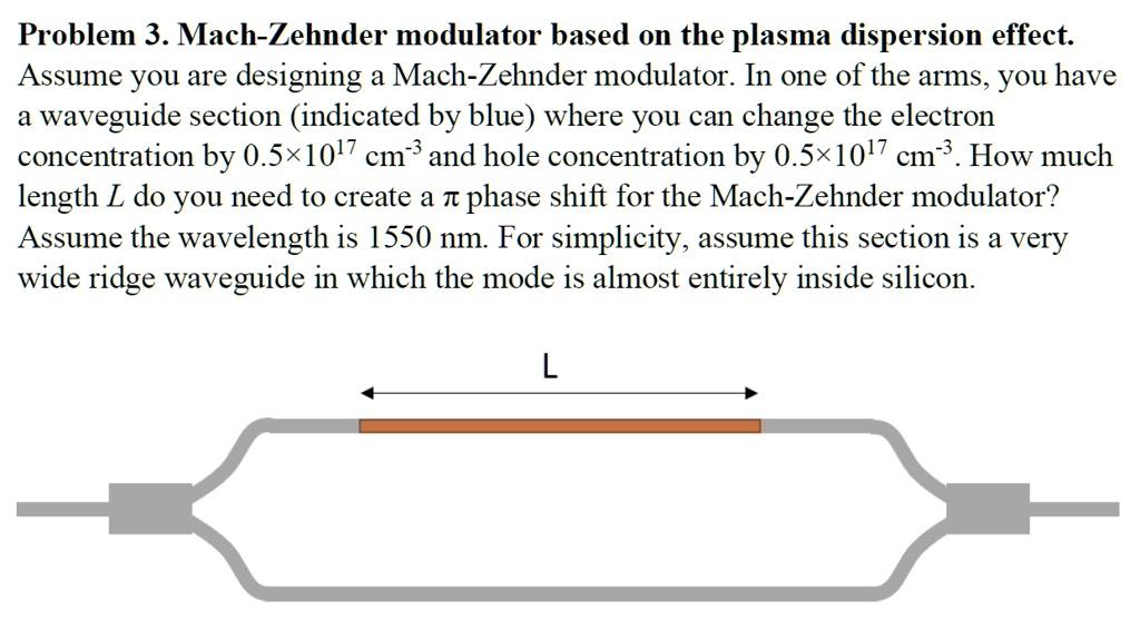 SOLVED: Problem 3. Mach-Zehnder modulator based on the plasma ...