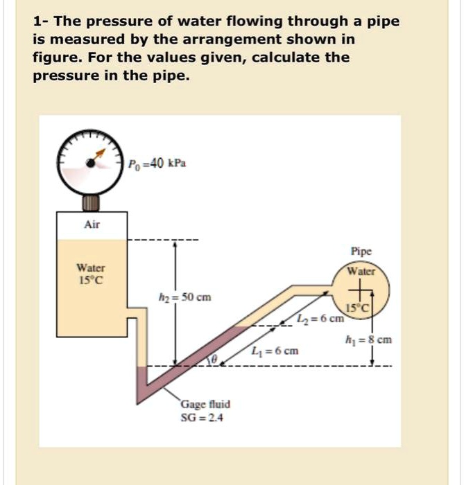 SOLVED: 1- The pressure of water flowing through a pipe is measured by ...