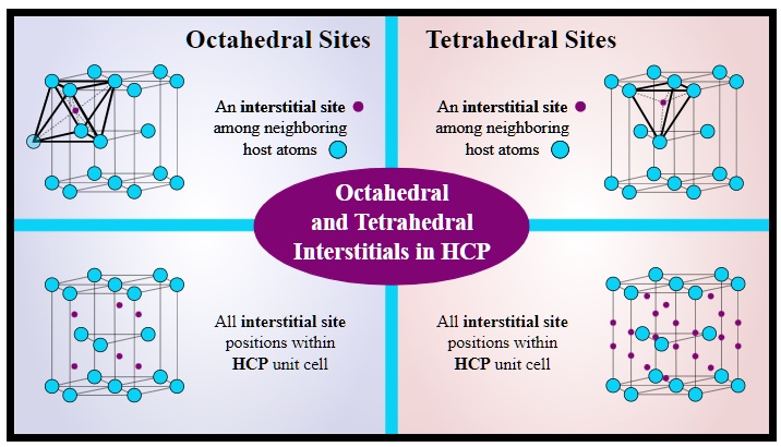 SOLVED: I see that there are 20 interstitial site locations for an hcp ...