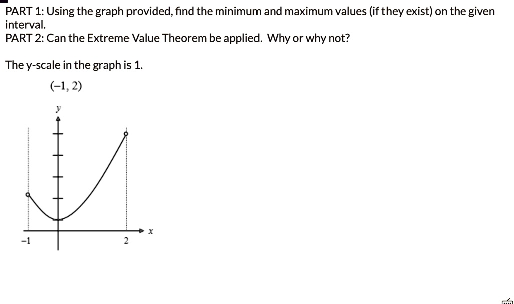 SOLVED: PART 1: Using the graph provided, find the minimum and maximum values (if they exist) on ...