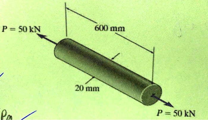 SOLVED: A solid circular rod (E = 68.2 GPa) is 600 mm long and 20 mm in ...