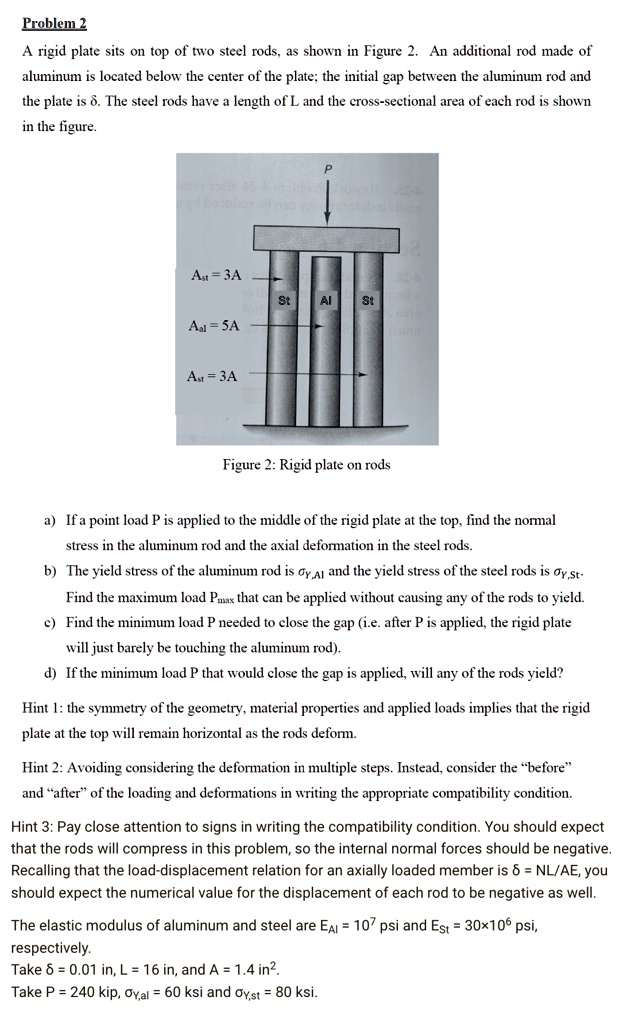 Problem 2 A rigid plate sits on top of two steel rods, as shown in ...